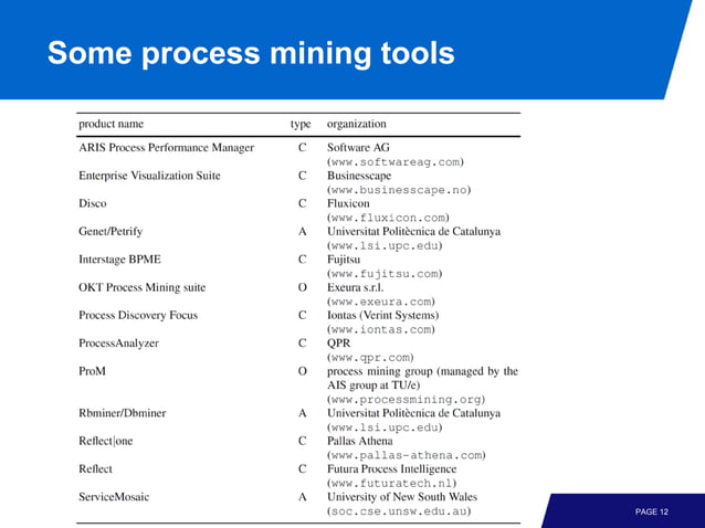 Process mining chapter_10_tool_support | PDF | Computer Software and Applications | Computing