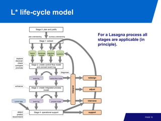Process Mining - Chapter 11 - Analyzing Lasagna Processes | PDF