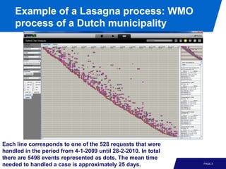 Process Mining - Chapter 11 - Analyzing Lasagna Processes | PDF