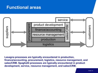 Process mining chapter_11_analyzing_lasagna_processes | PDF | Computer Software and Applications ...