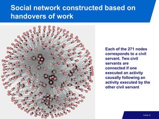Process mining chapter_11_analyzing_lasagna_processes | PDF | Computer Software and Applications ...