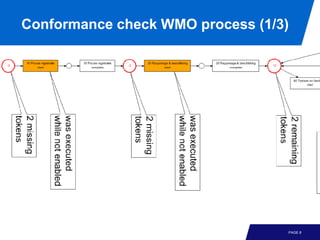 Process mining chapter_11_analyzing_lasagna_processes | PDF | Computer Software and Applications ...