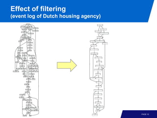 Process Mining - Chapter 12 - Analyzing Spaghetti Processes | PPT