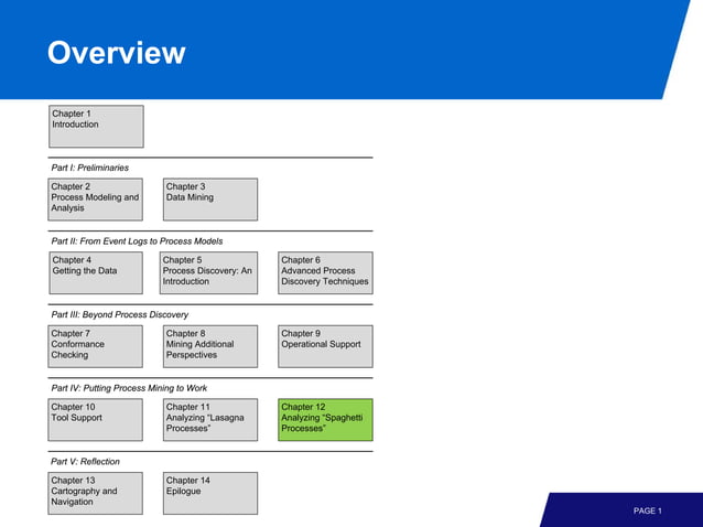 Process Mining - Chapter 12 - Analyzing Spaghetti Processes | PPT