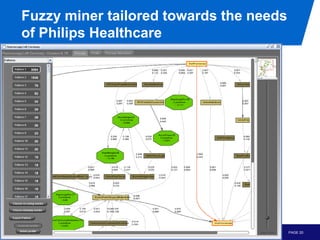 Process Mining - Chapter 12 - Analyzing Spaghetti Processes | PPT