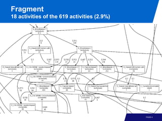 Process Mining - Chapter 12 - Analyzing Spaghetti Processes | PPT
