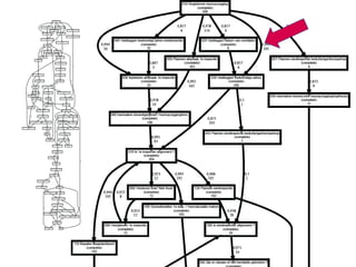 Process Mining - Chapter 12 - Analyzing Spaghetti Processes | PPT