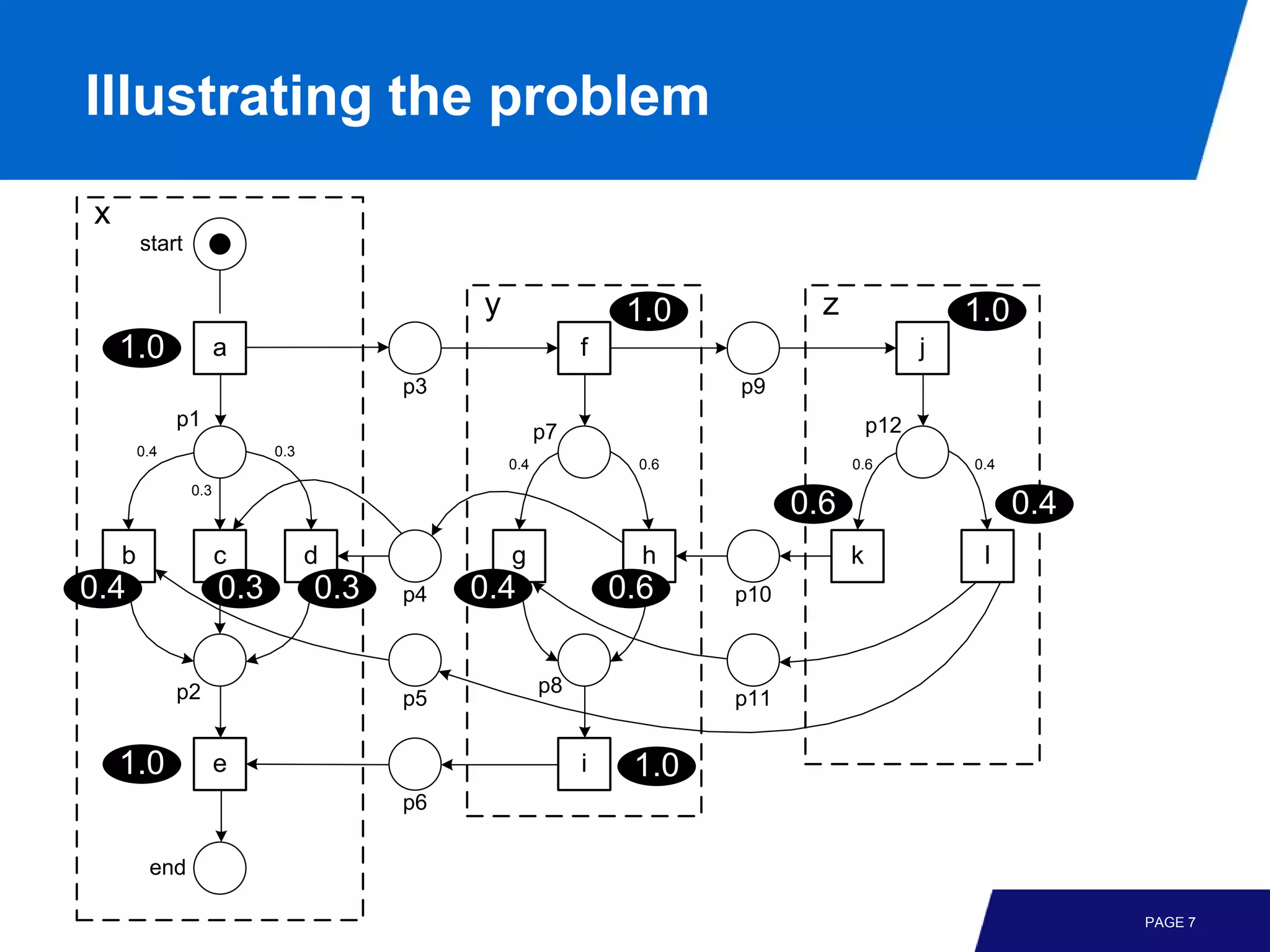 Process mining chapter_13_cartography_and_navigation | PPT