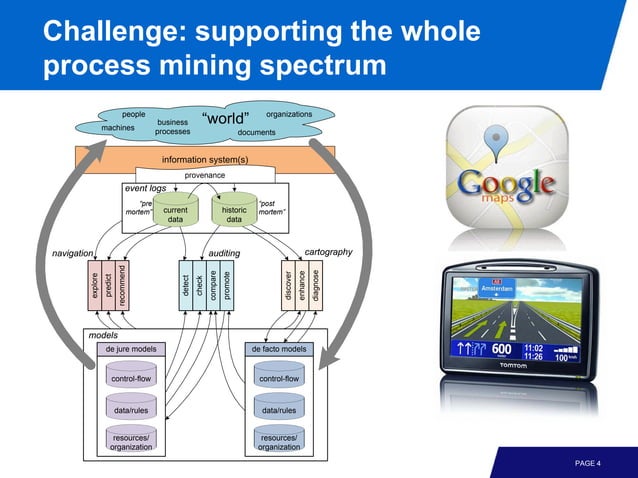 Process Mining - Chapter 14 - Epilogue | PDF