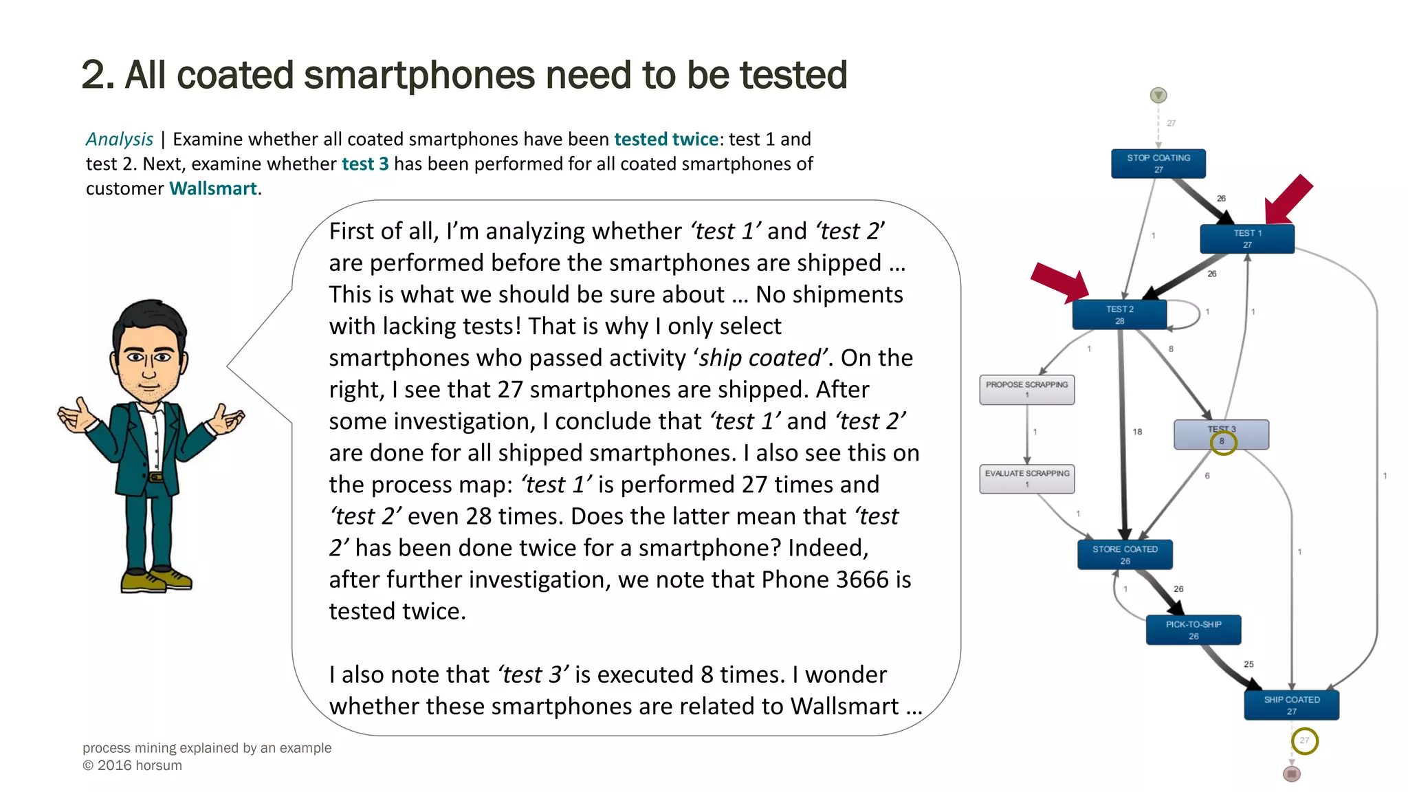 Process mining explained by an example | Episode 3: process deviations | PDF