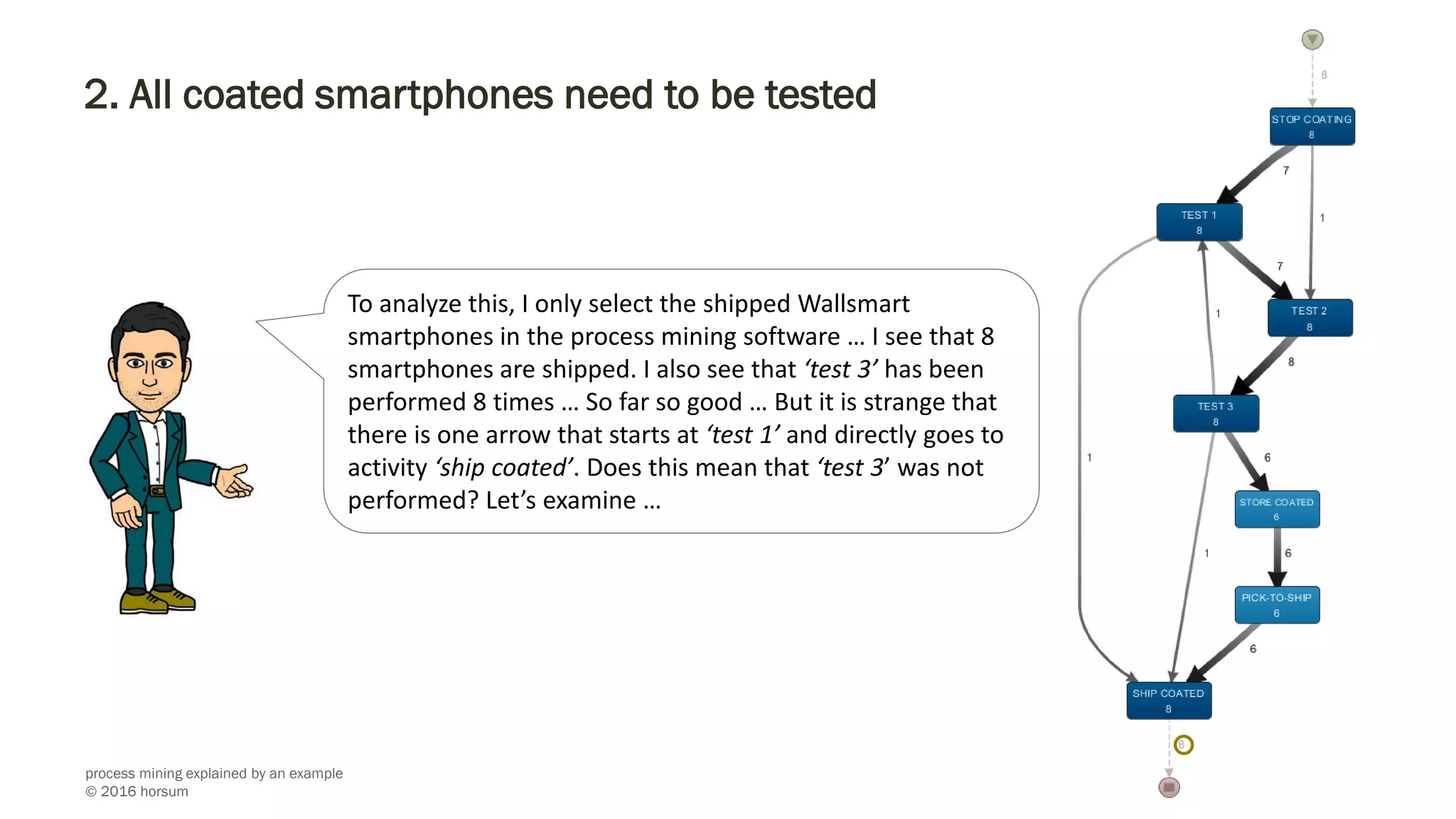 Process mining explained by an example | Episode 3: process deviations | PDF