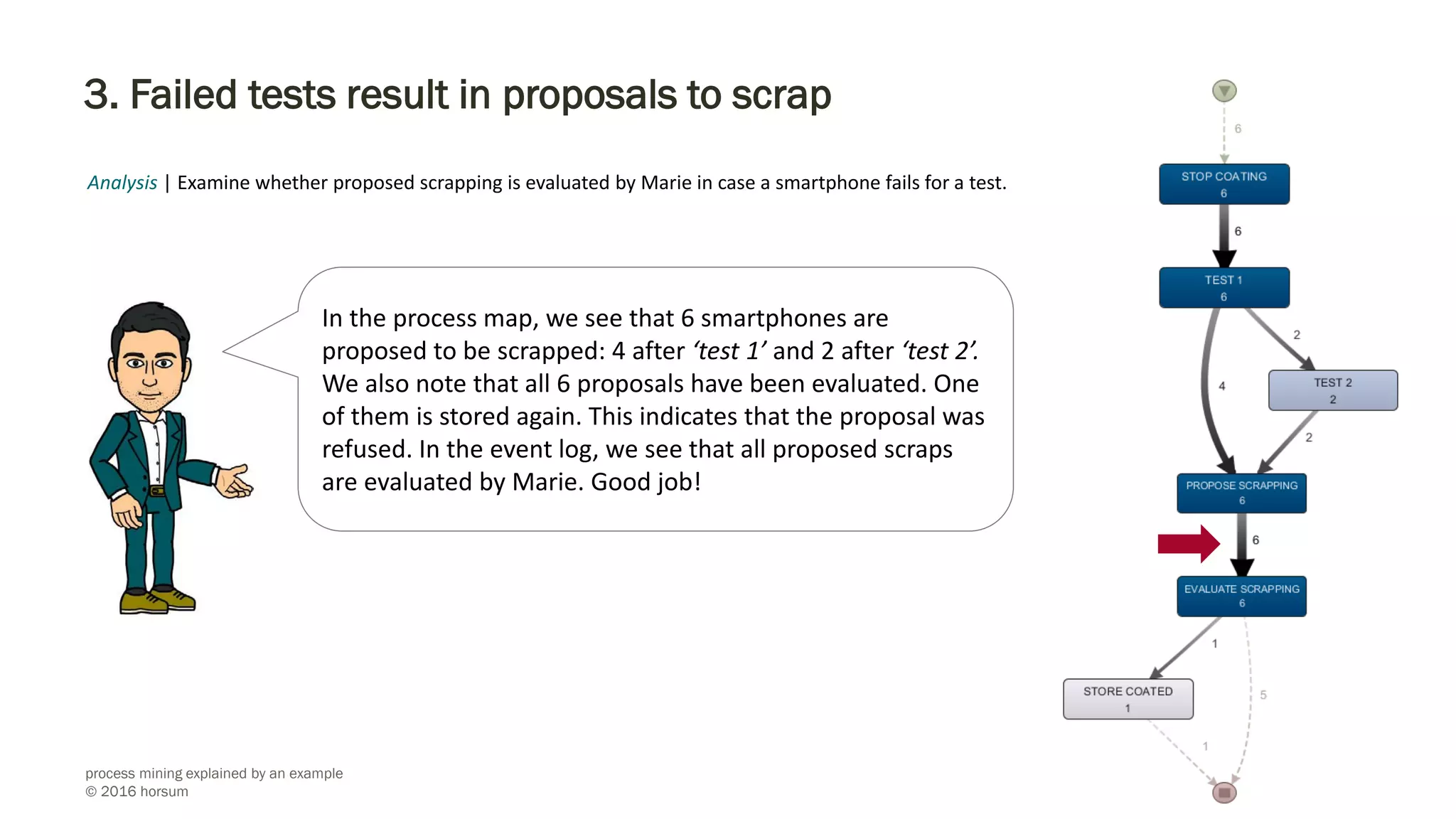 Process mining explained by an example | Episode 3: process deviations | PDF