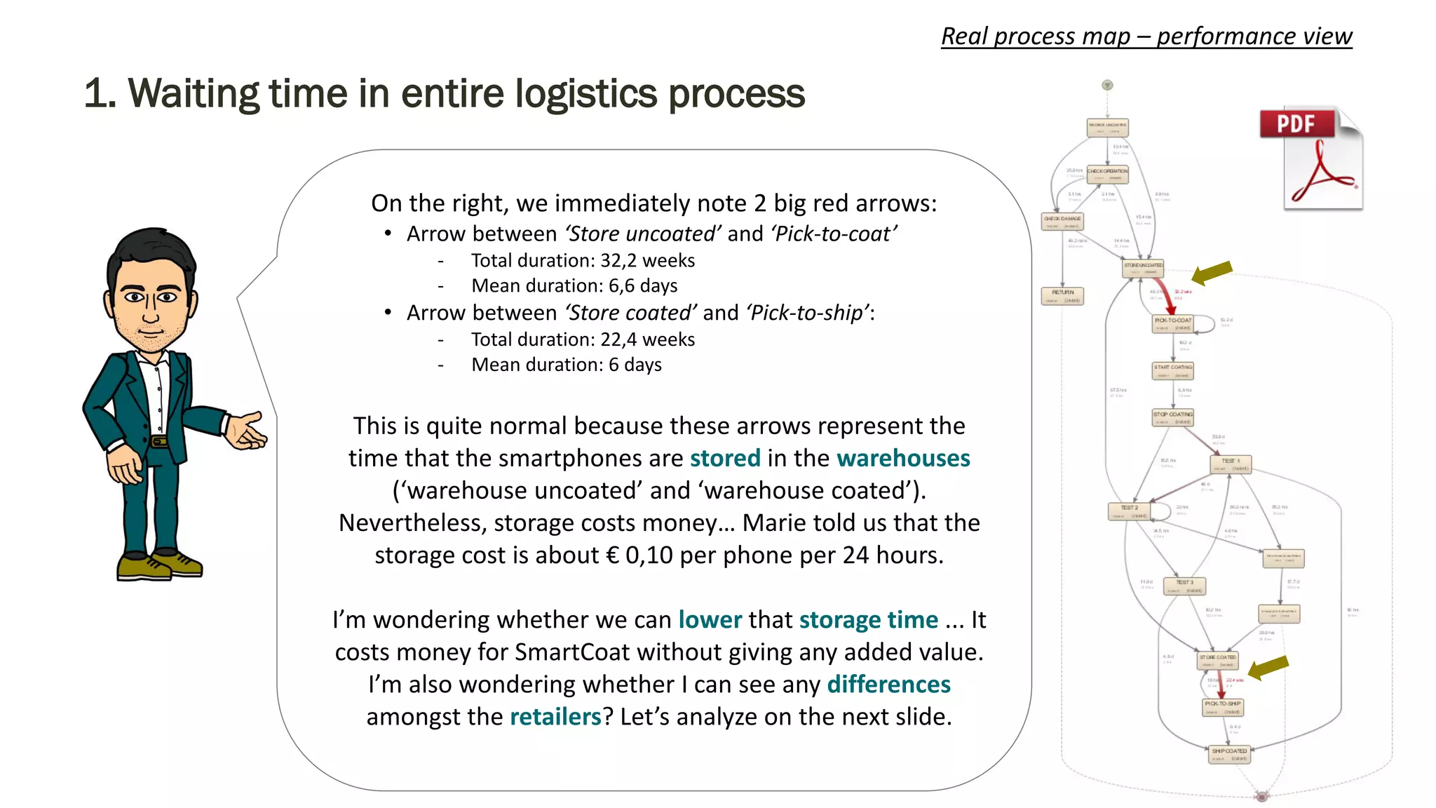 Process mining explained by an example | Episode 5 | PDF