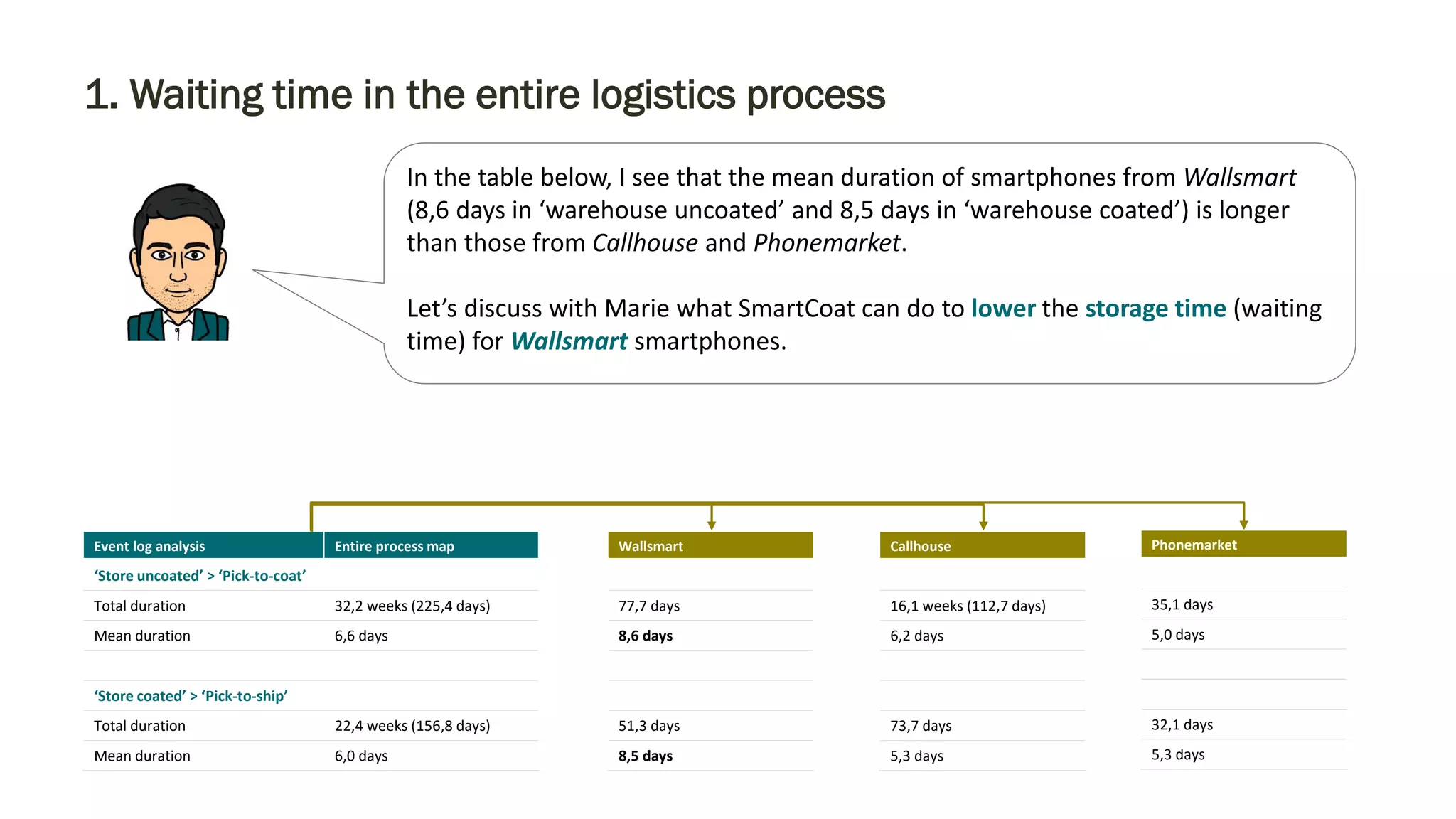 Process mining explained by an example | Episode 5 | PDF