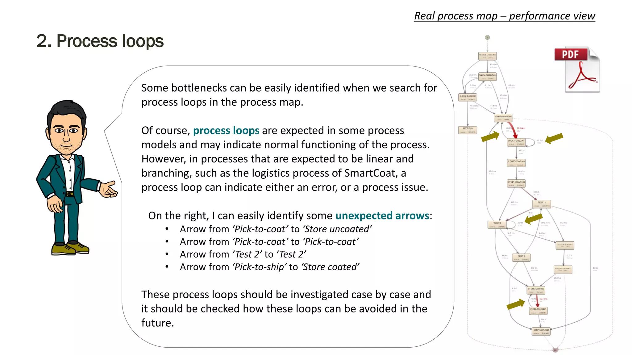 Process mining explained by an example | Episode 5 | PDF