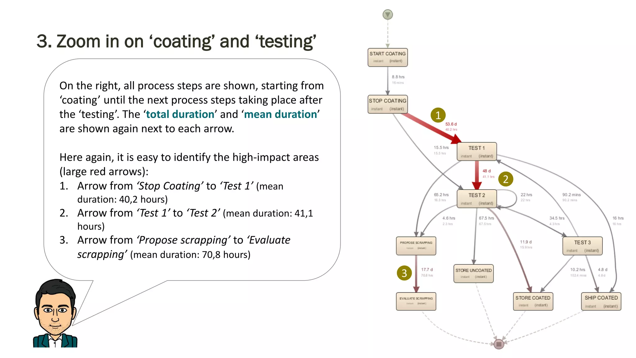 Process mining explained by an example | Episode 5 | PDF