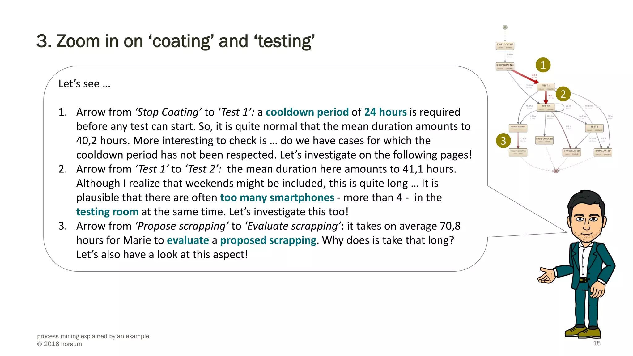 Process mining explained by an example | Episode 5 | PDF