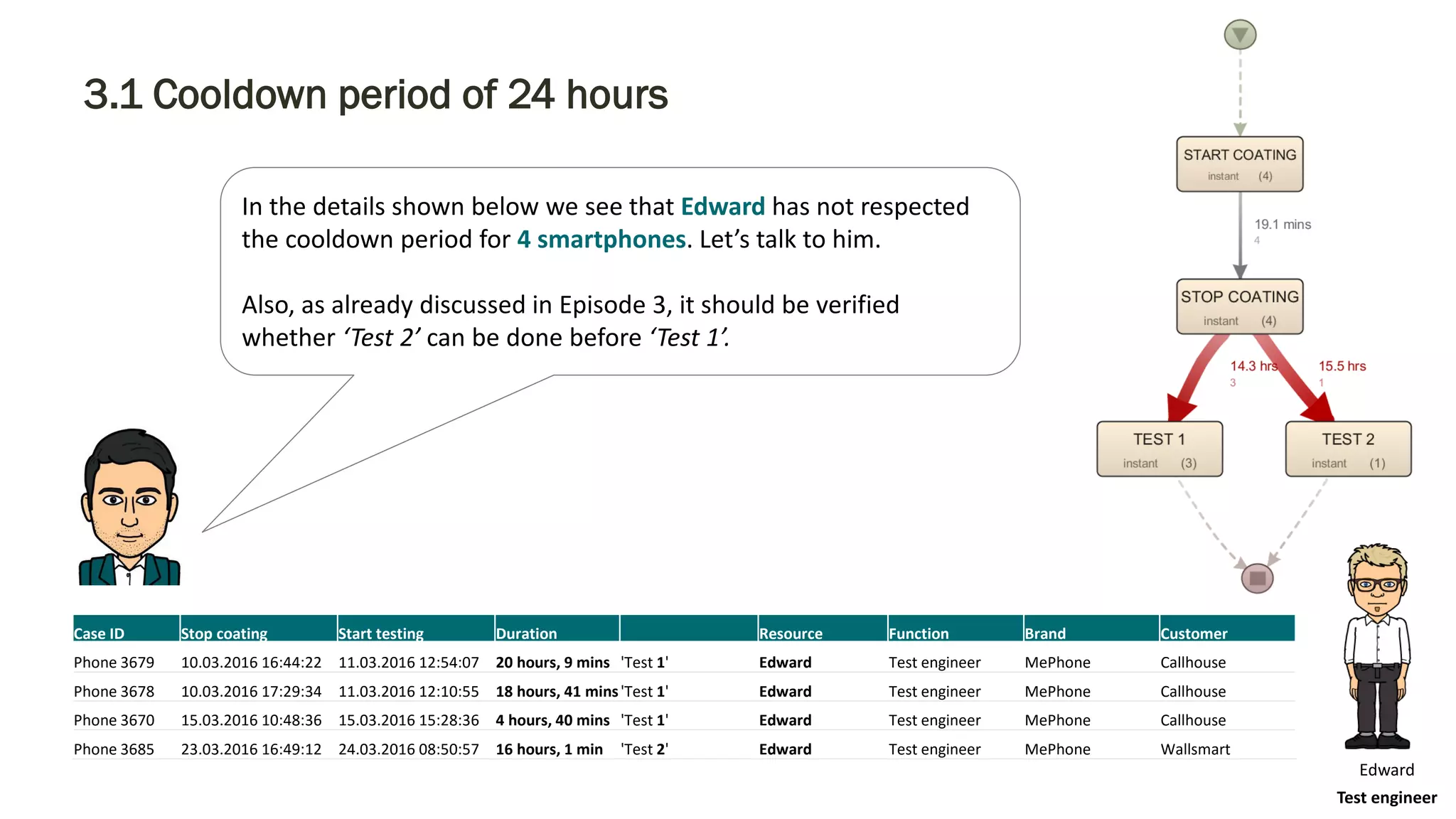Process mining explained by an example | Episode 5 | PDF