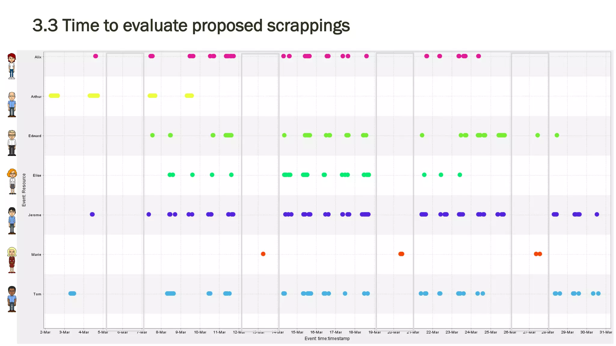 Process mining explained by an example | Episode 5 | PDF