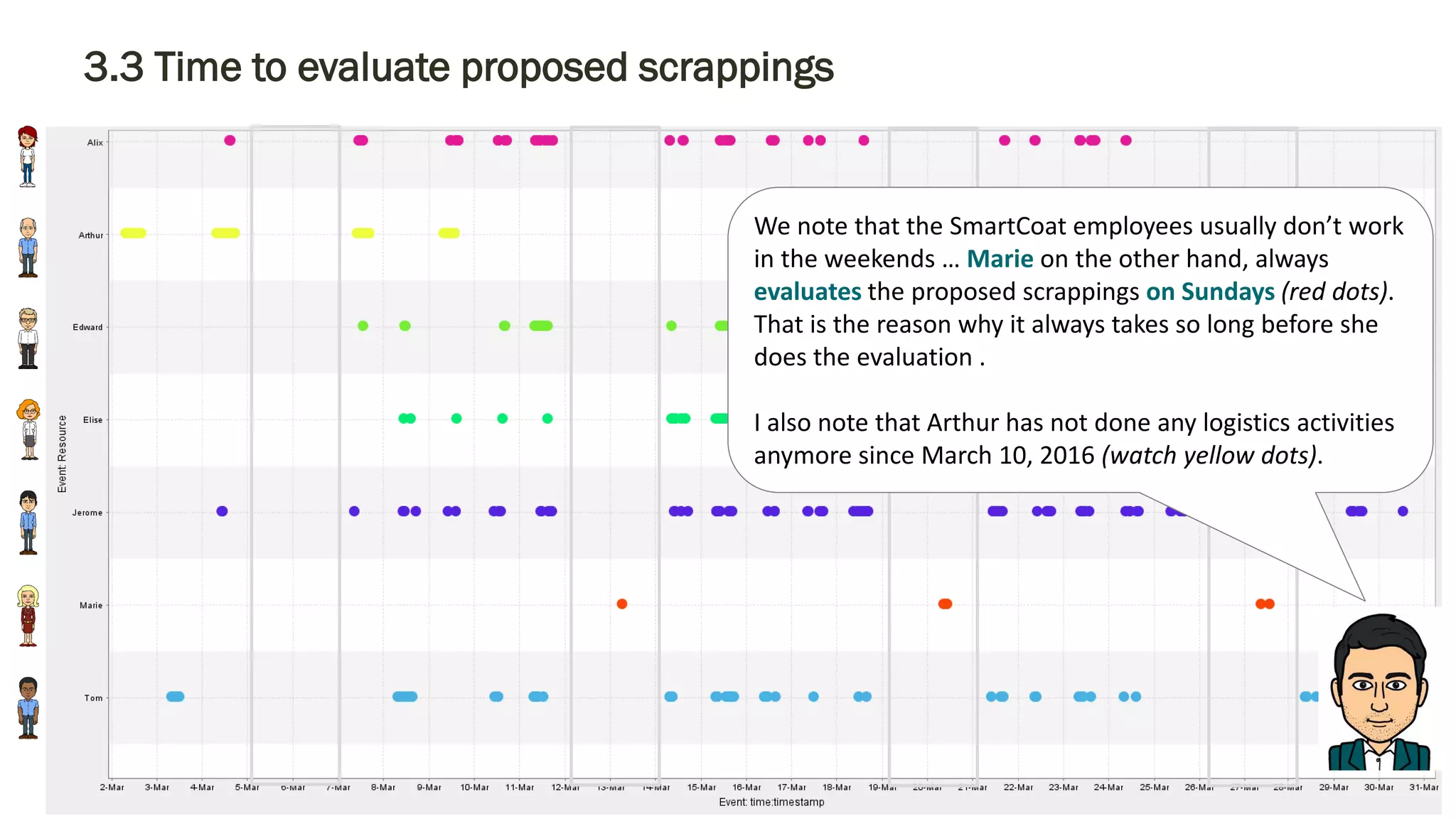 Process mining explained by an example | Episode 5 | PDF