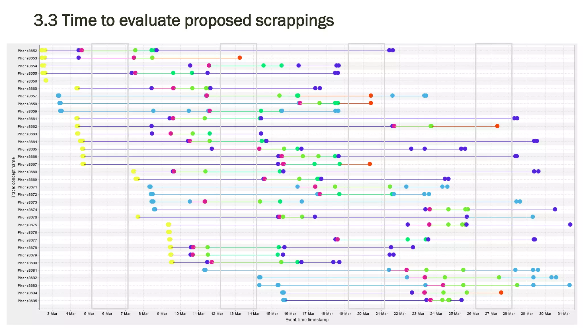Process mining explained by an example | Episode 5 | PDF