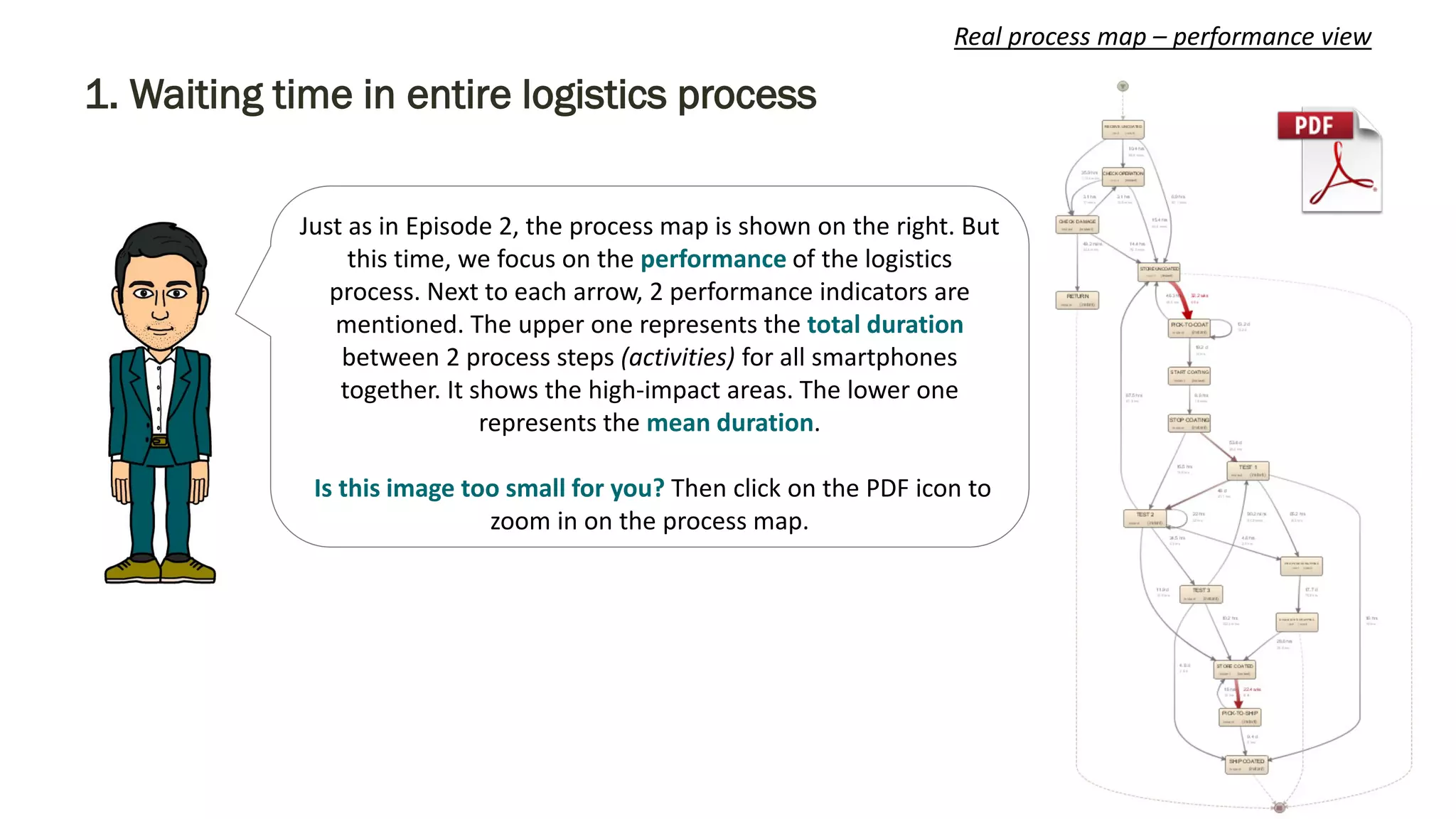 Process mining explained by an example | Episode 5 | PDF