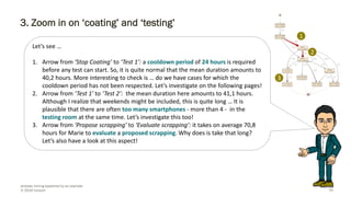 Process mining explained by an example | Episode 5 | PDF