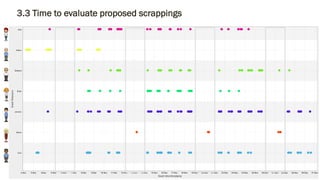 Process mining explained by an example | Episode 5 | PDF