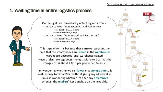 Process mining explained by an example | Episode 5