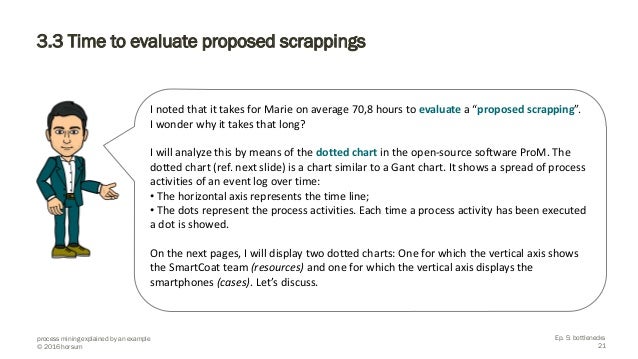 Process Mining Explained By An Example Episode 5