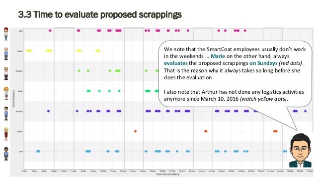 Process Mining Explained By An Example Episode 5