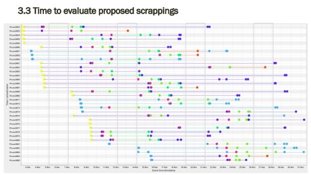 Process Mining Explained By An Example Episode 5