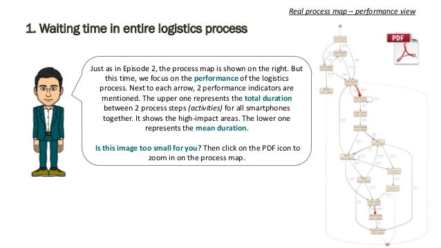 Process mining explained by an example | Episode 5