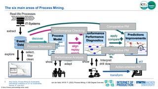 Process Mining for Sustainability | PDF