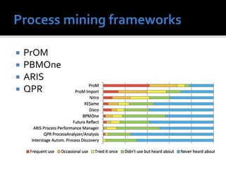 Process mining in business process management | PPT