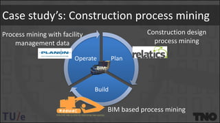 Process mining in the construction industry beyond bim congres | PPT