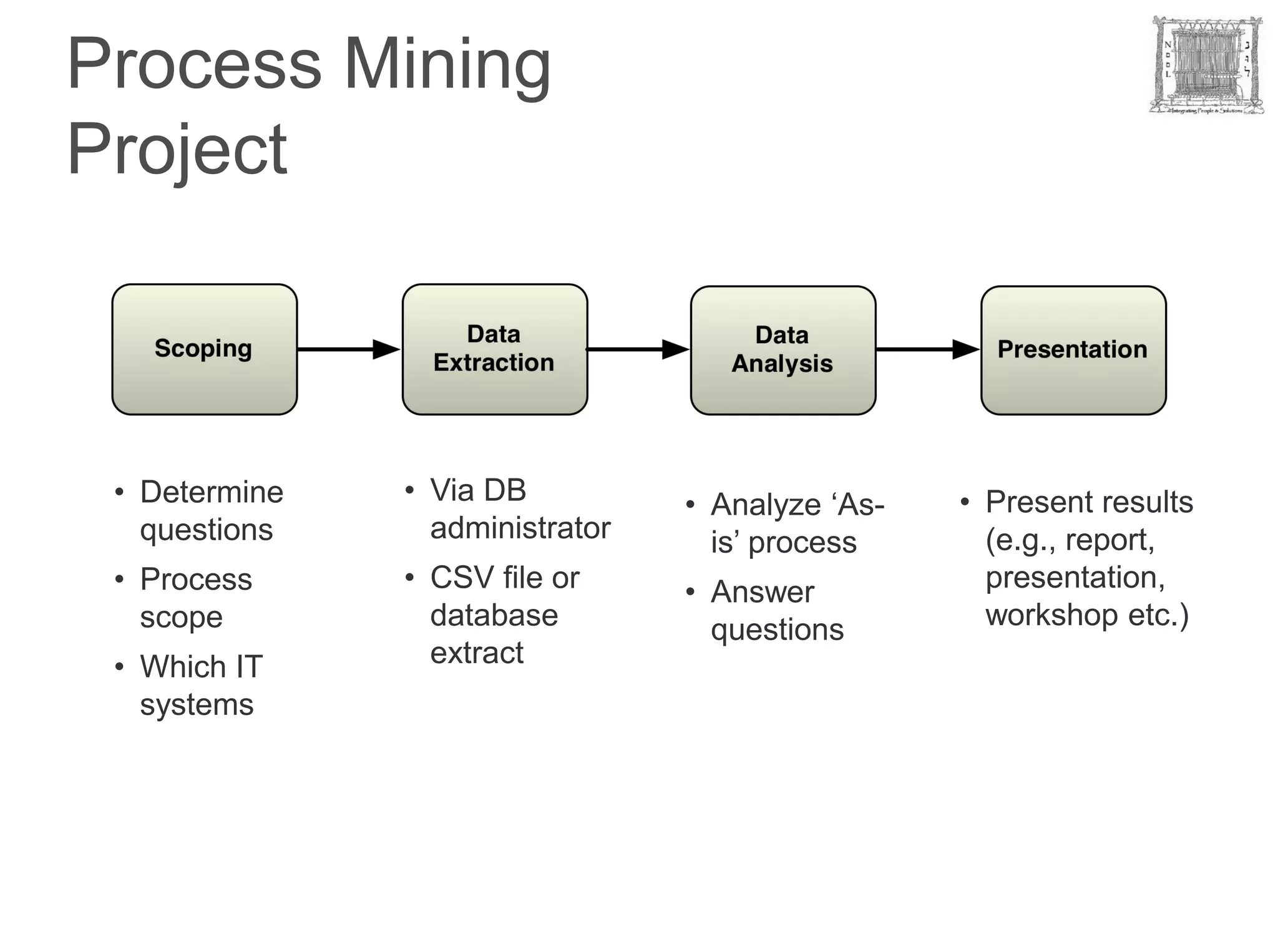 Process Mining Intro (Eng) | PDF