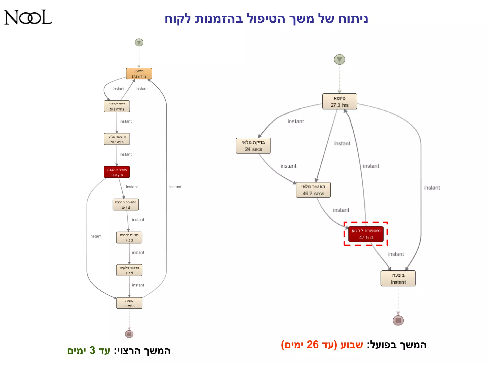 Process mining intro - Heb | PDF
