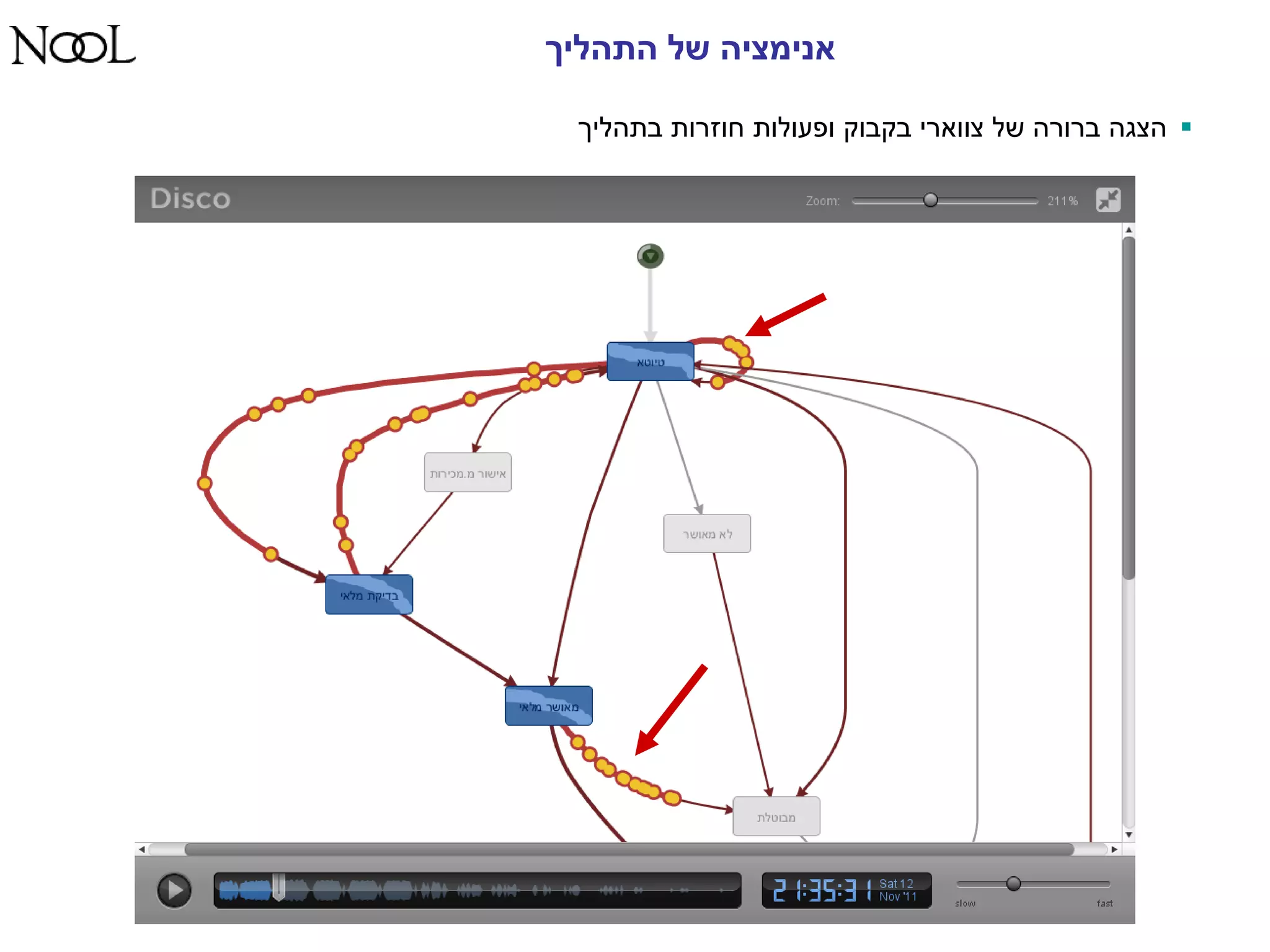 Process mining intro - Heb | PDF
