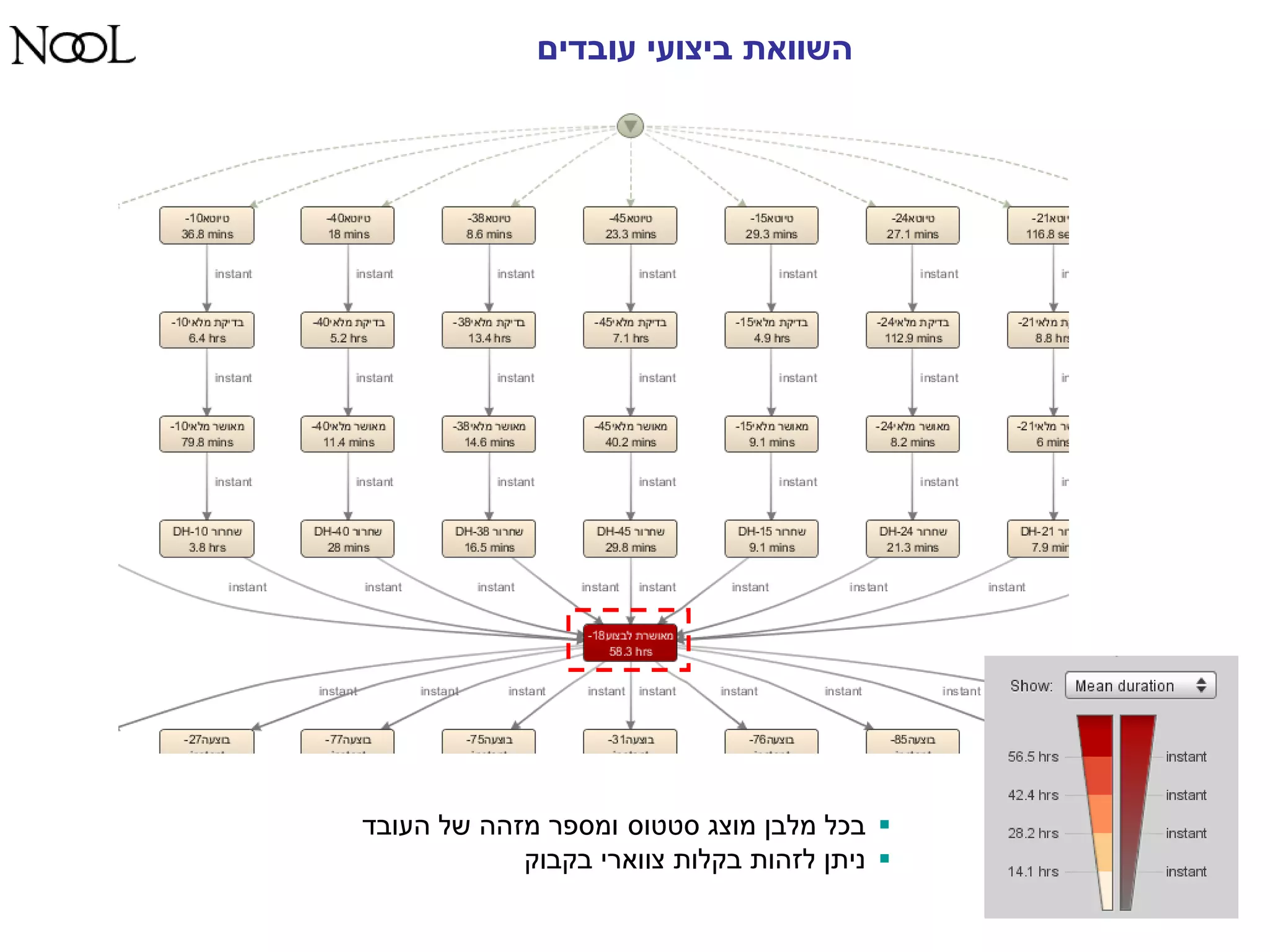 Process mining intro - Heb | PDF
