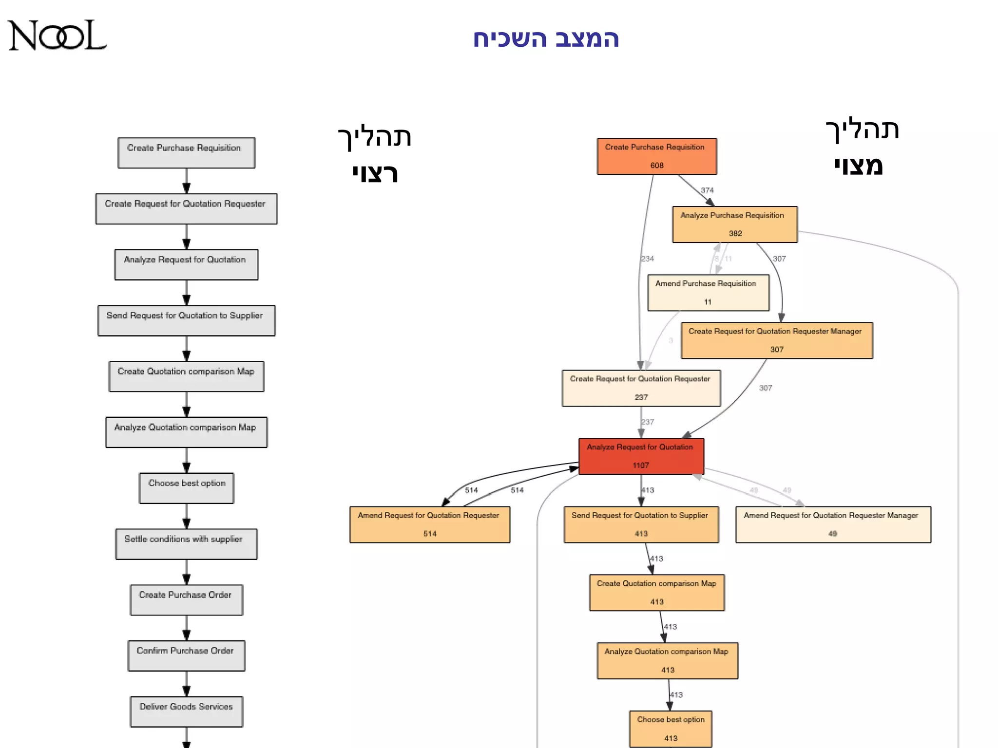 Process mining intro - Heb | PDF