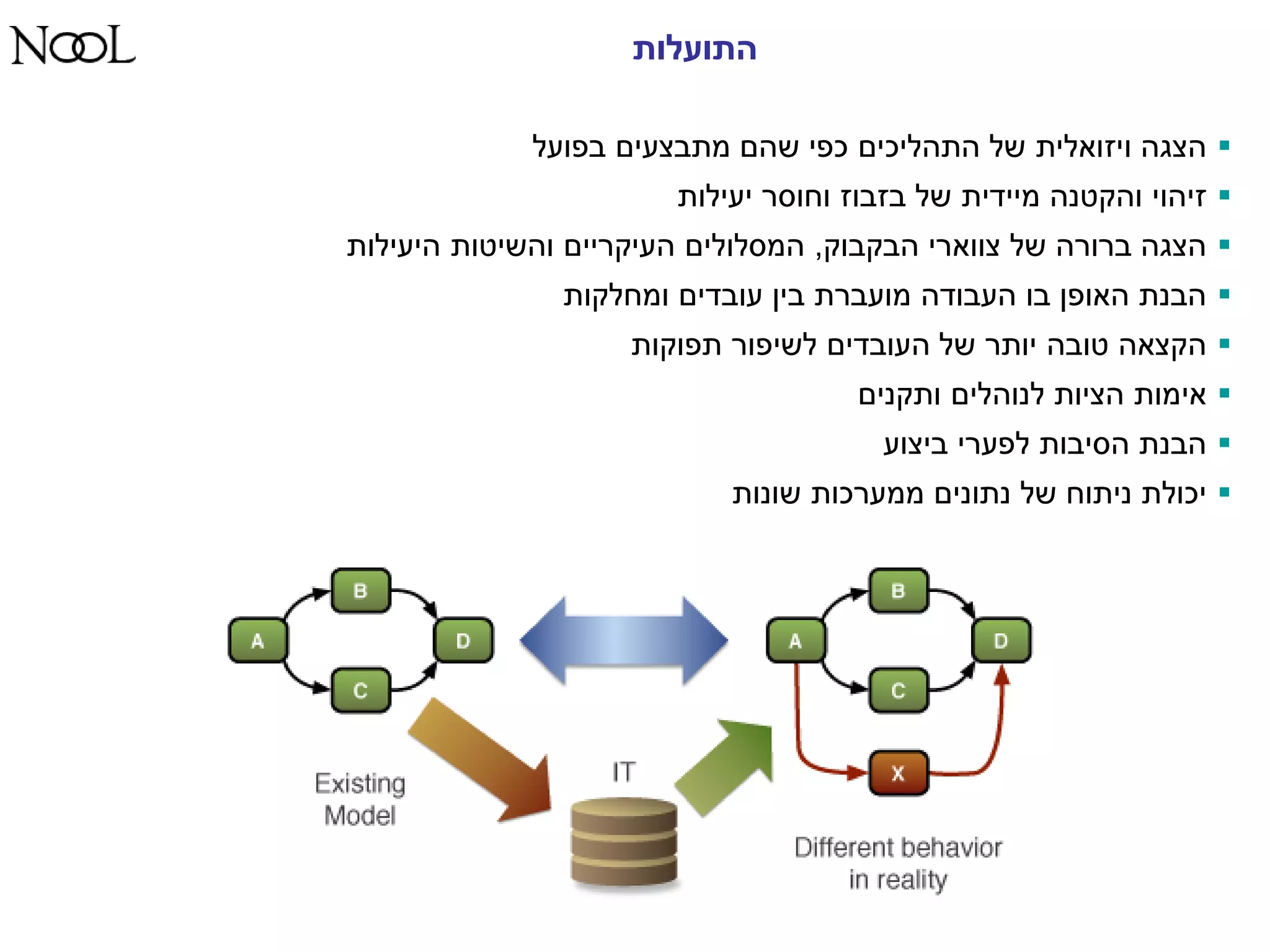 Process mining intro - Heb | PDF