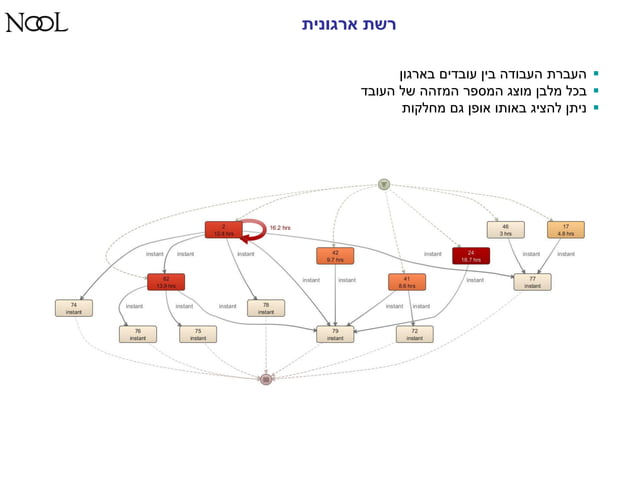 Process mining intro - Heb | PDF