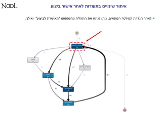 Process mining intro - Heb | PDF