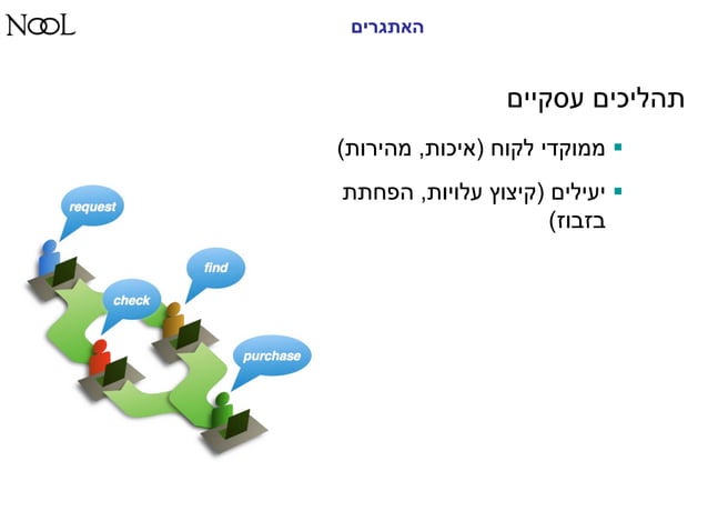 Process mining intro - Heb | PDF