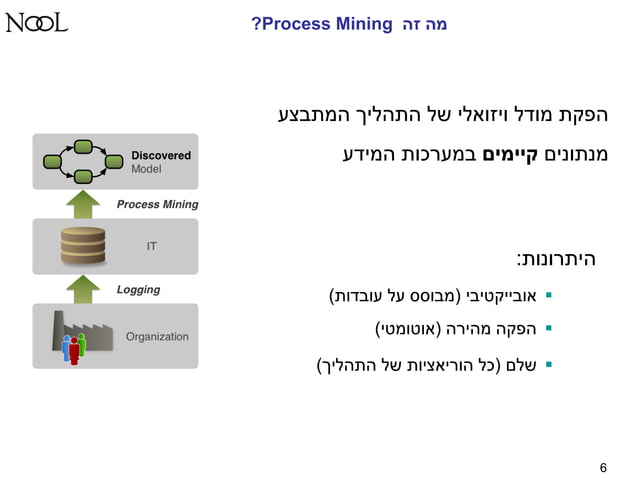 Process mining intro - Heb | PDF