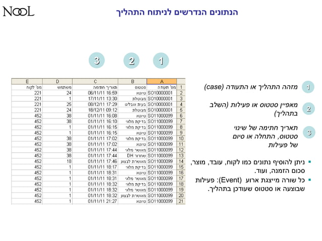 Process mining intro - Heb | PDF