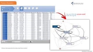 Process Mining Introduction | PPTX