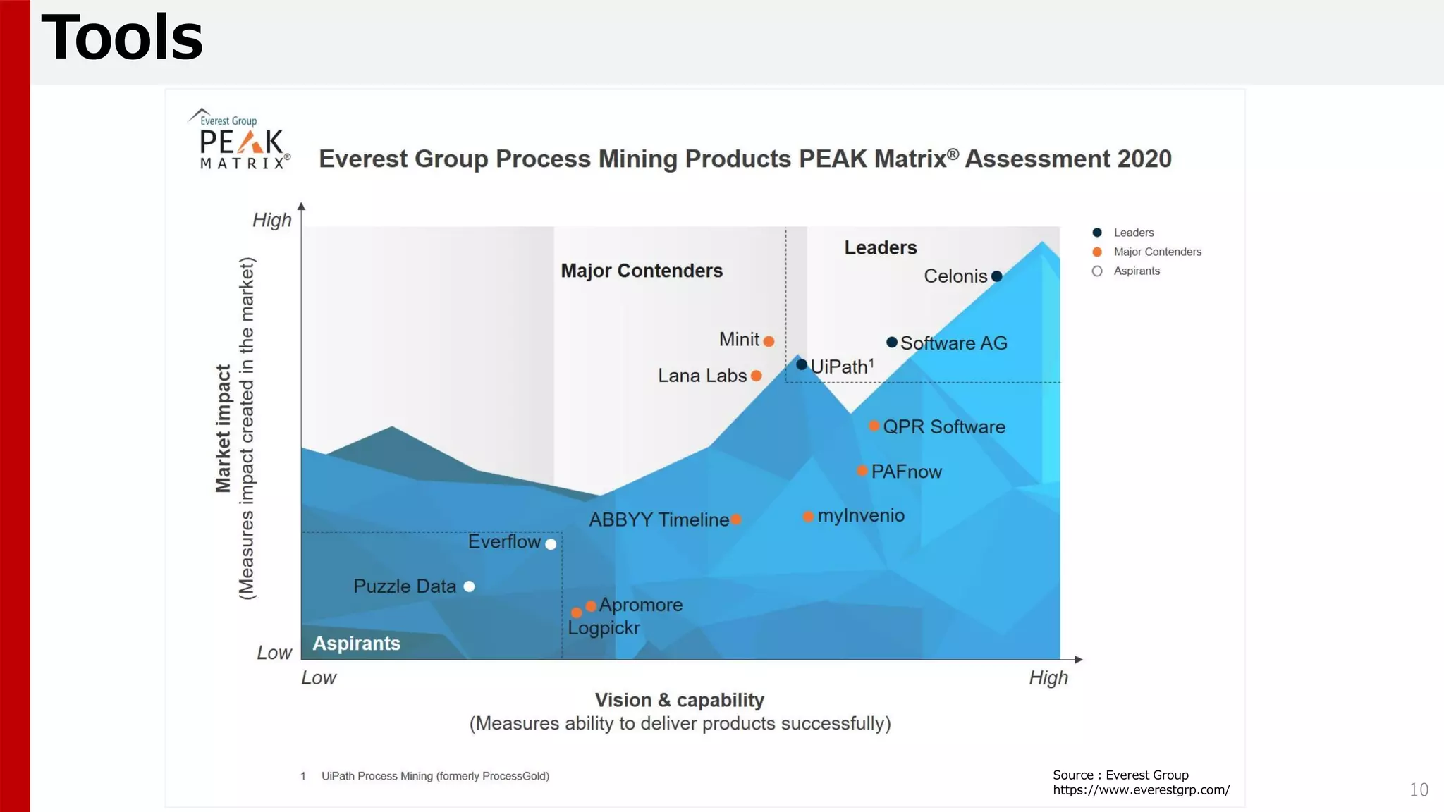 Process mining pmi_2020617_en | PDF
