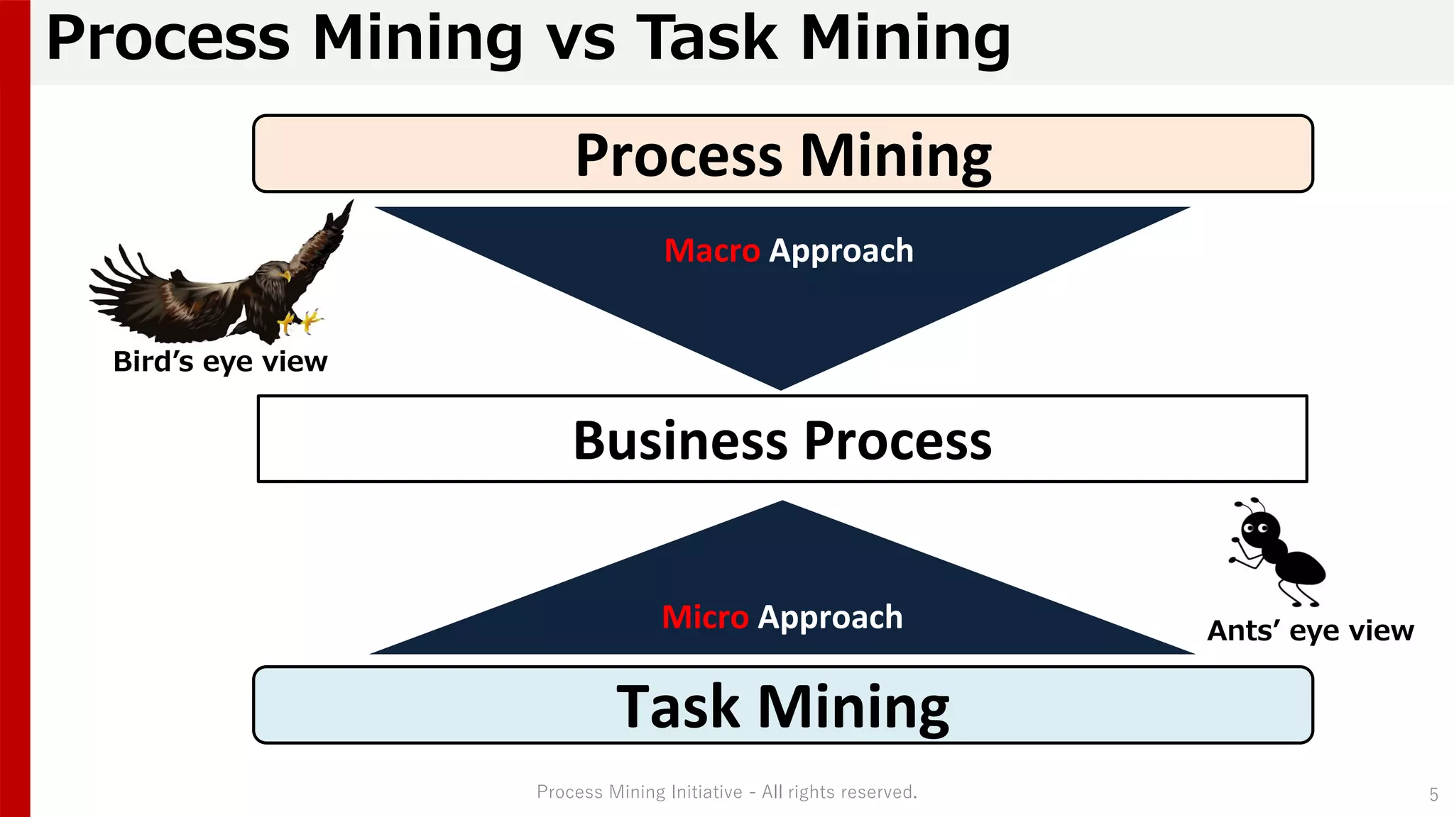 Process mining pmi_2020617_en | PDF